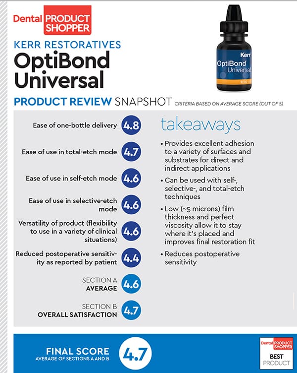 OptiBond Universal Review | score: 4.7 | dental product shopper